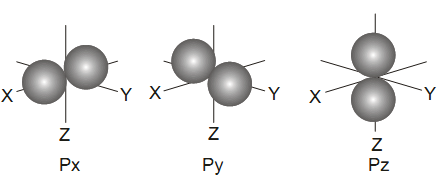 Shapes of Orbitals - Study Page