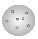 Thomson's Atomic Model - Study Page