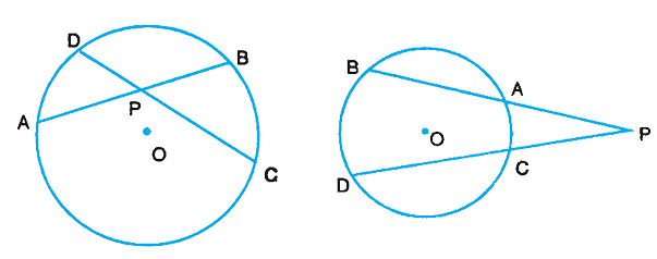 Secants and Tangents - Study Page