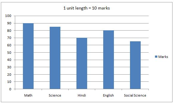Maths Chapter-09: Data Handling - Study Page