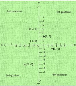 Maths Chapter-03: Coordinate Geometry - Study Page
