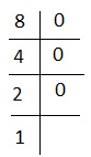 Coded Binary Numbers - Study Page