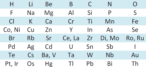 Periodic Classification of Elements - Study Page